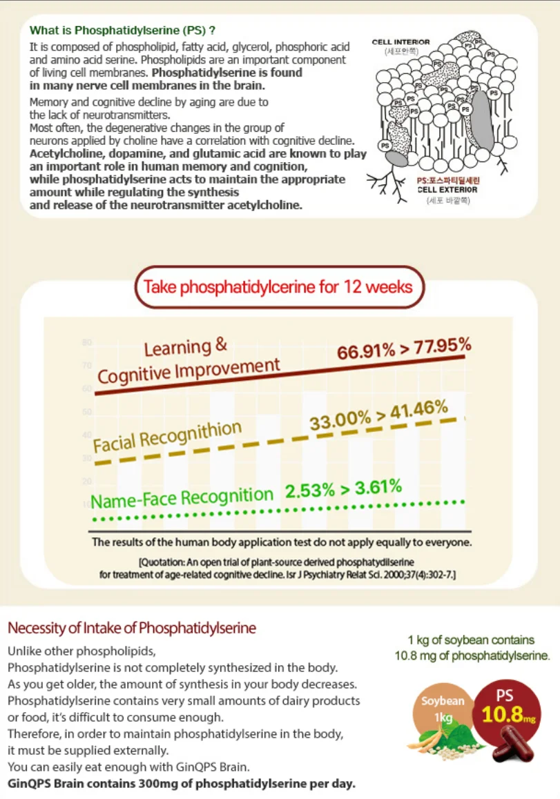 (daedeok Life Science) Multiple Brain Health Functional Food Gin Q Ps ...