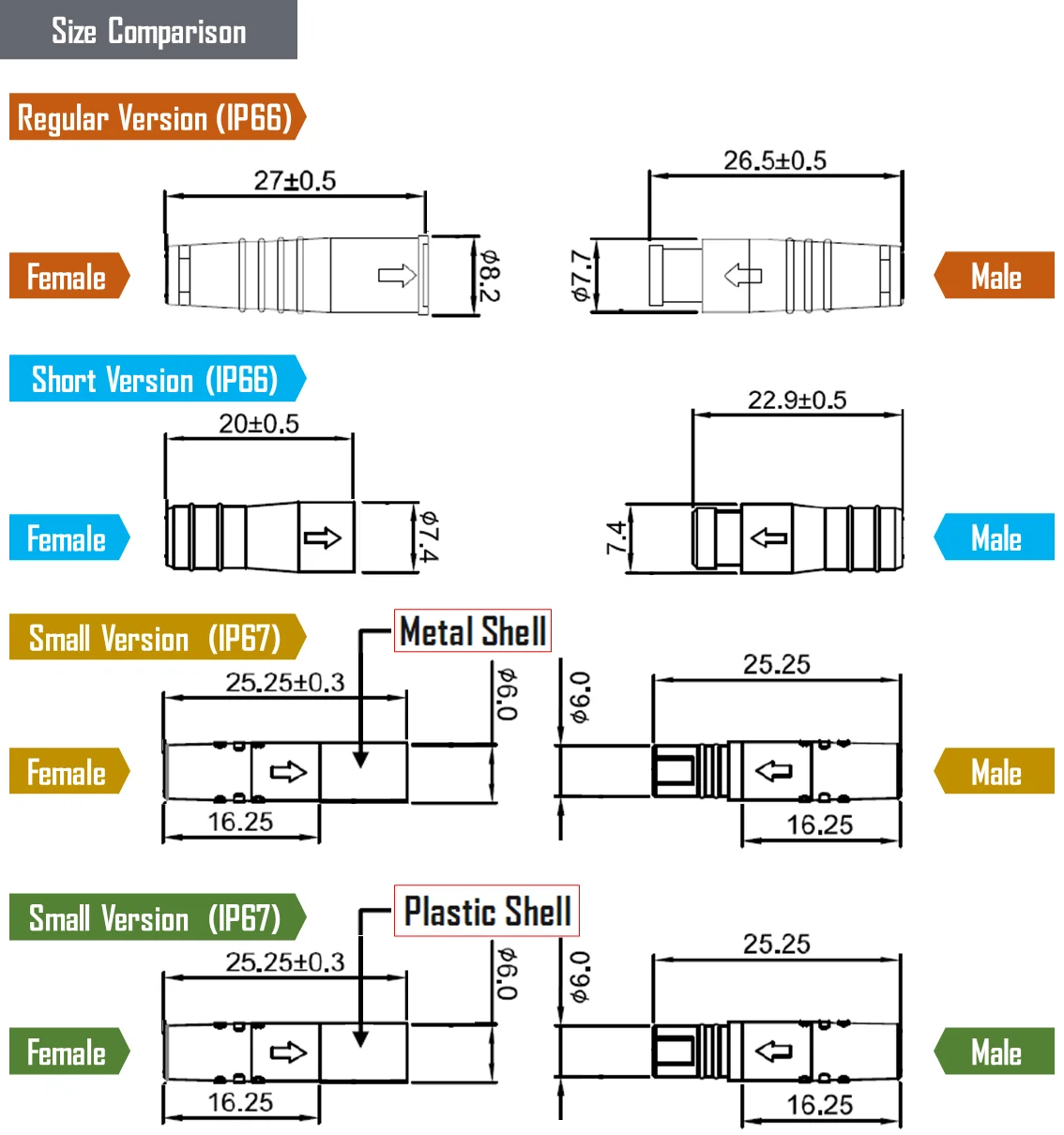 M6 M7 M8 Snap-in 2 3 4 5 6 Pin Waterproof Connectors