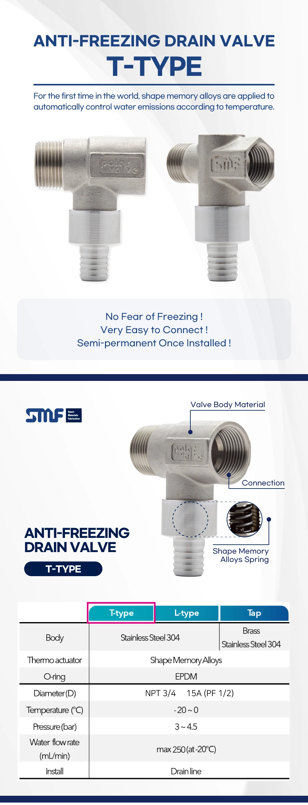 Anti-freezing Drain Valve T-type Water Pipe Sprinkler For Tap Water ...