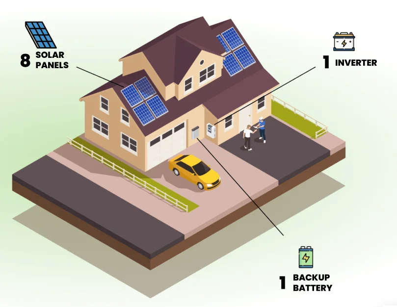 48v 10kva Solar Off Grid Inverters Split-phase Achieve 3-phase Output ...