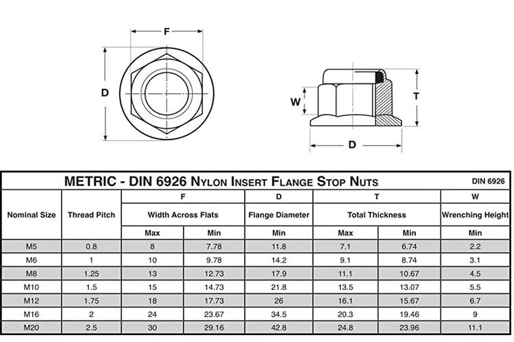 M3 M4 M5 M6 M8 M10 M12 M14 M16 Din6926 Stainless Steel 304 316l Nyloc ...
