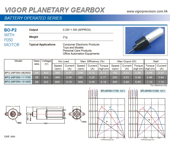 Vigor Bo-p2b Planetary Gearbox (with F050 Motor),Smart Home,Automotive ...