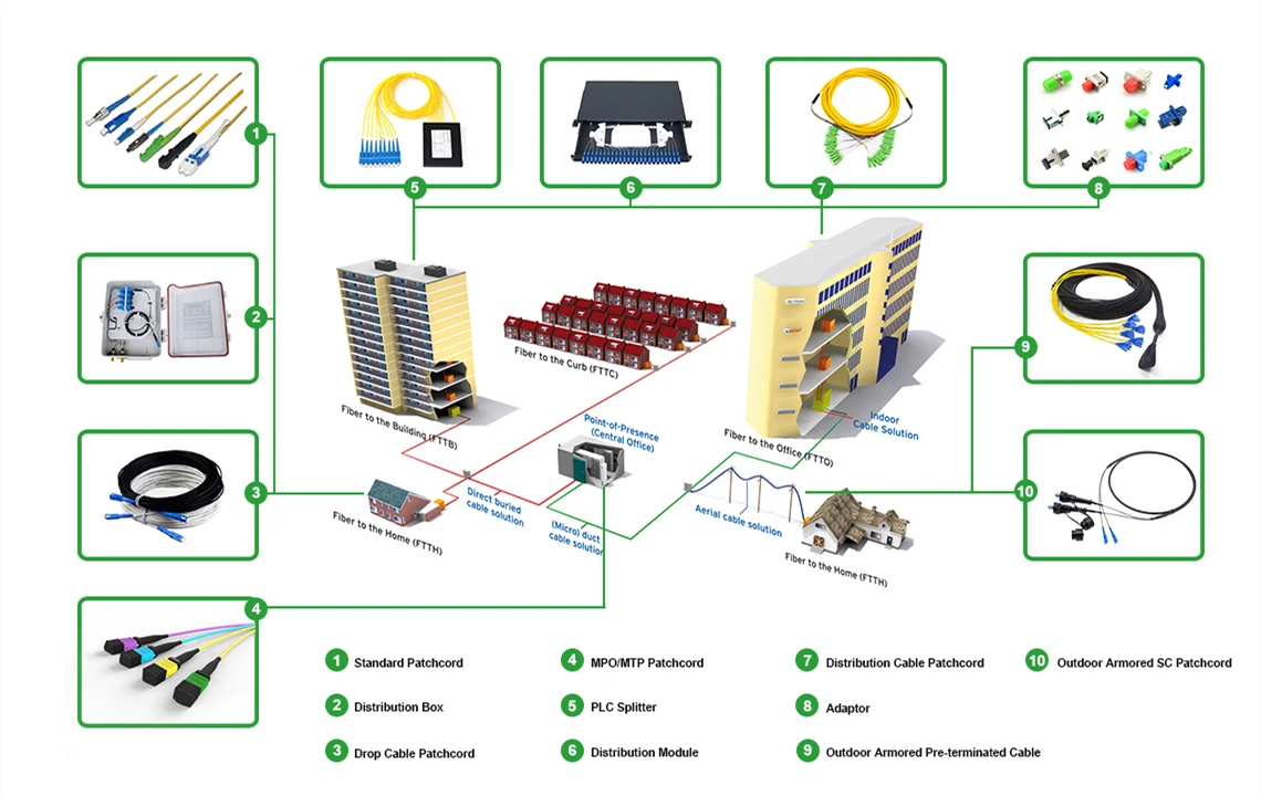 Fiber Optic EPON OLT WLE4 - 4*GE 4*XG 4*EPON PORT OEM ZTE