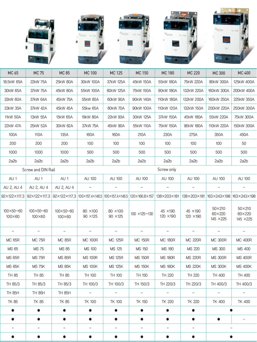DACO MC Magnetic Contactor| Alibaba.com
