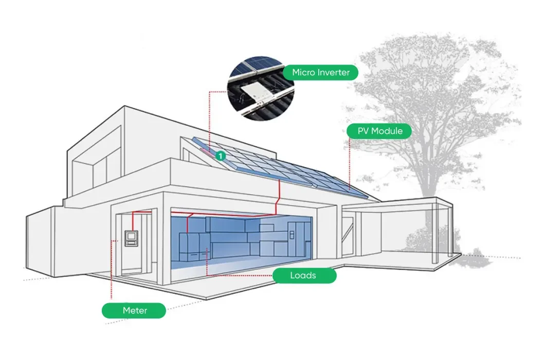 Nep Solar Micro Inverter Plug Micro Inverter 900 Sunpower Micro ...