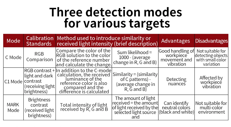 Leraun Smart Color Mark Sensor Eye Mark Sensor Packaging Detection