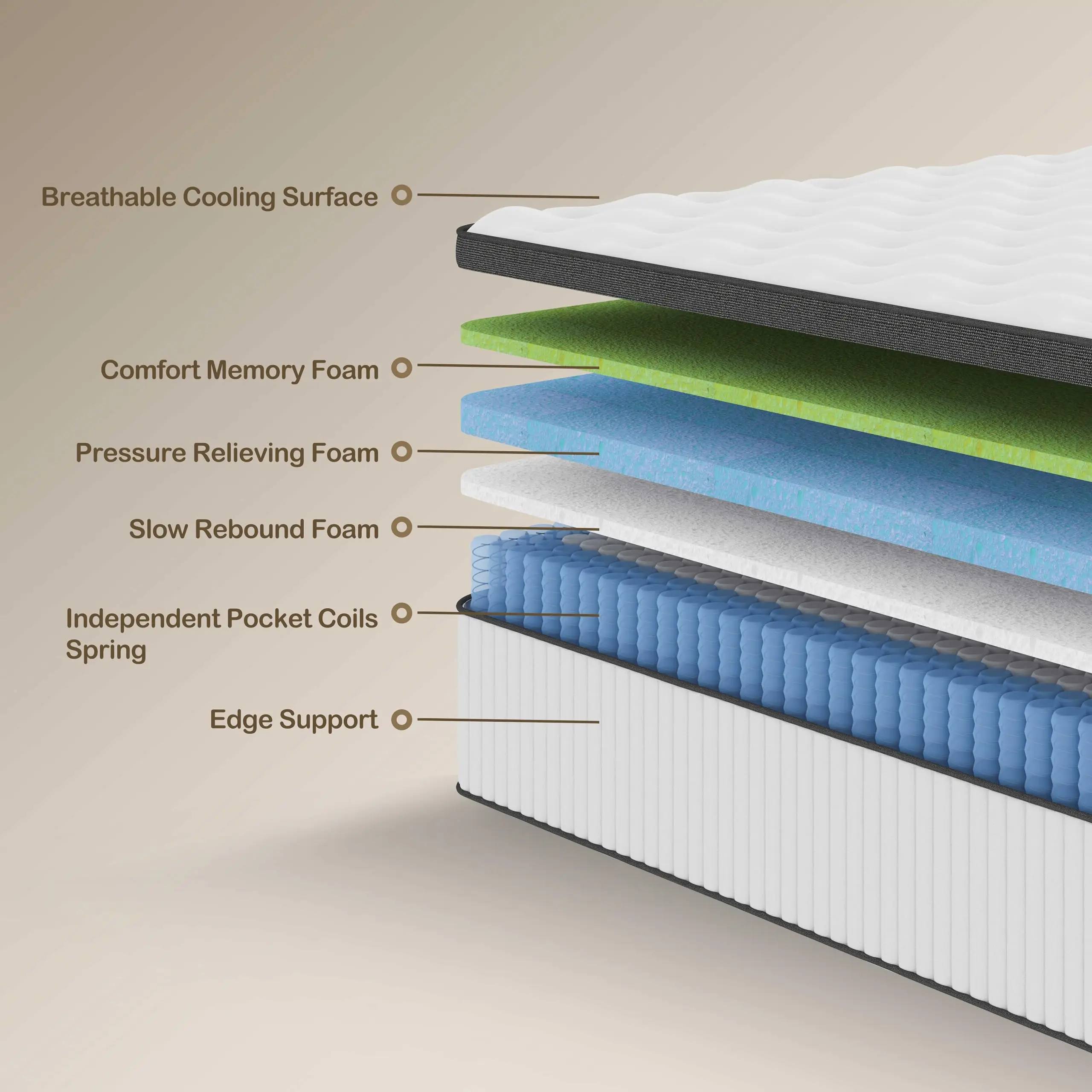Modern Design Hybrid Mattress - Individually Wrapped Spring
