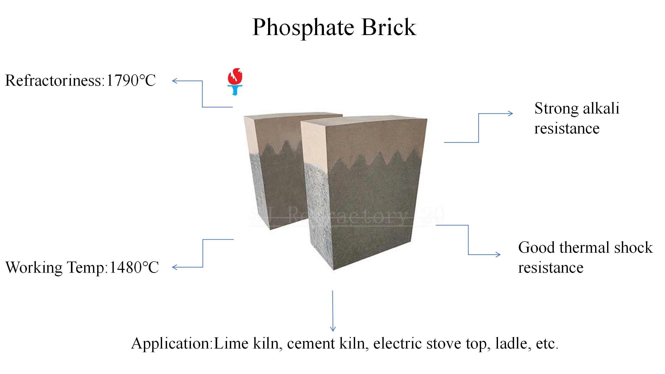 Hot Sale High Thermal Conductivity Unburned Phosphate Bonded High ...