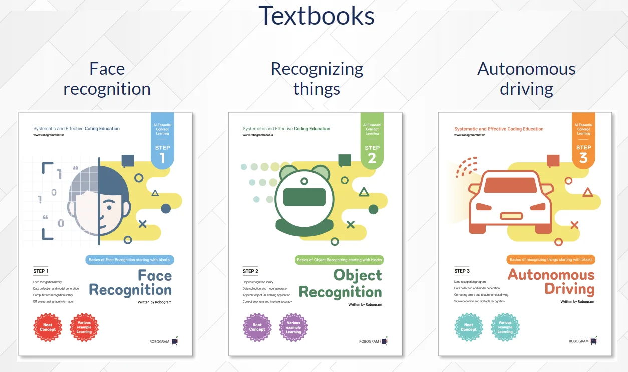 Robogram Robome Educational Autonomous Driving Lane Recognition Program ...