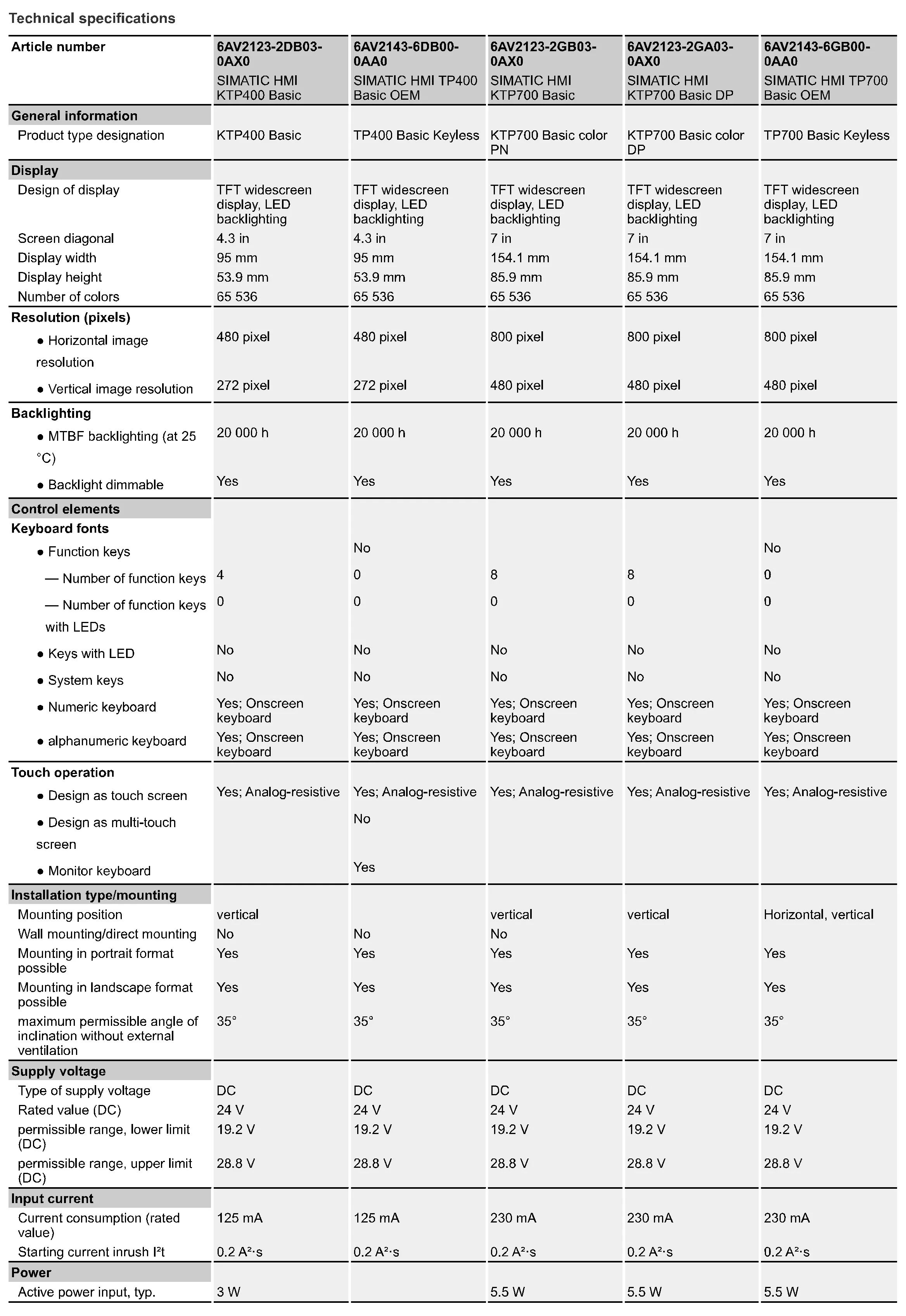 Siemens Simatic Hmi Ktp400 Basic Standard Devices 2nd Generation Basic ...