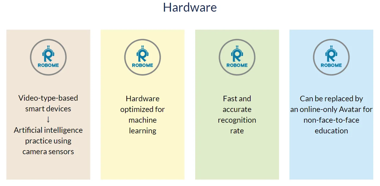Robogram Robome Educational Autonomous Driving Lane Recognition Program ...