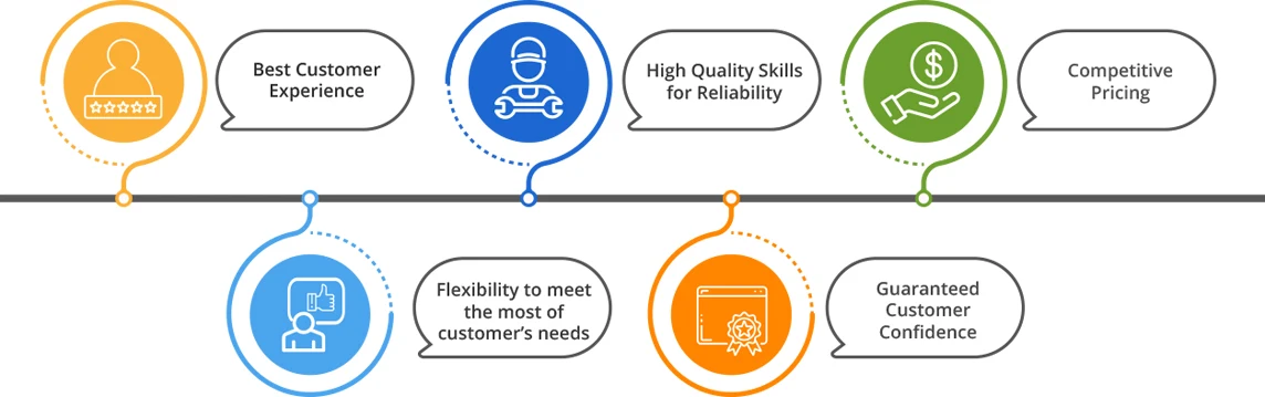 Recycled Upvc Pipe Scrap And Pvc Window Profile Chips White And Grey ...