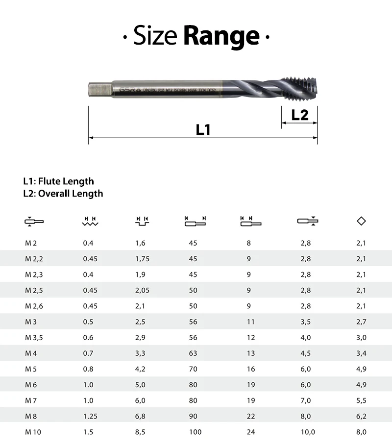 High Quality Hss M35 Fully Ground Spiral Flute Taps Din376 Machine Taps ...