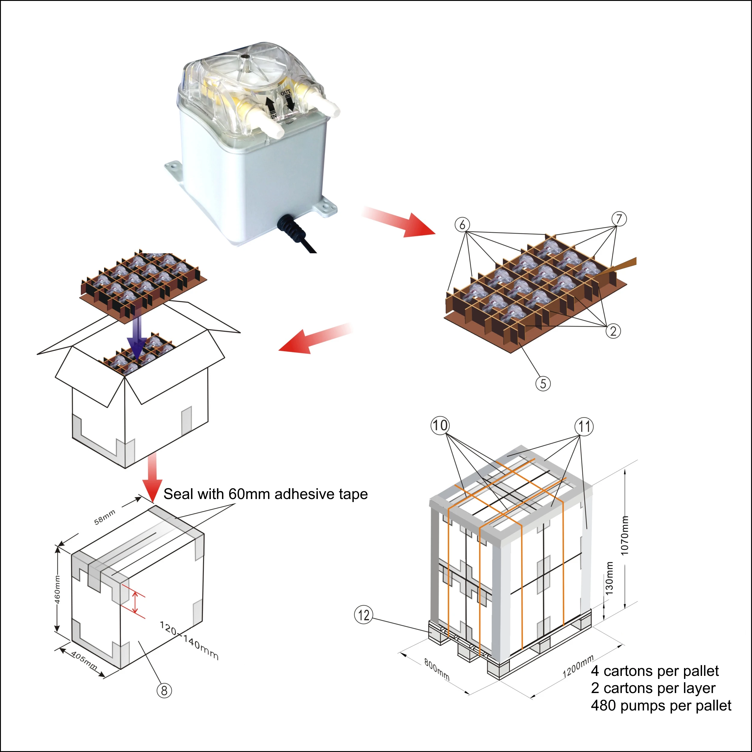 1000ml/mim,24v Peripump With Exchangeable Pump Head,Enclosure,And ...