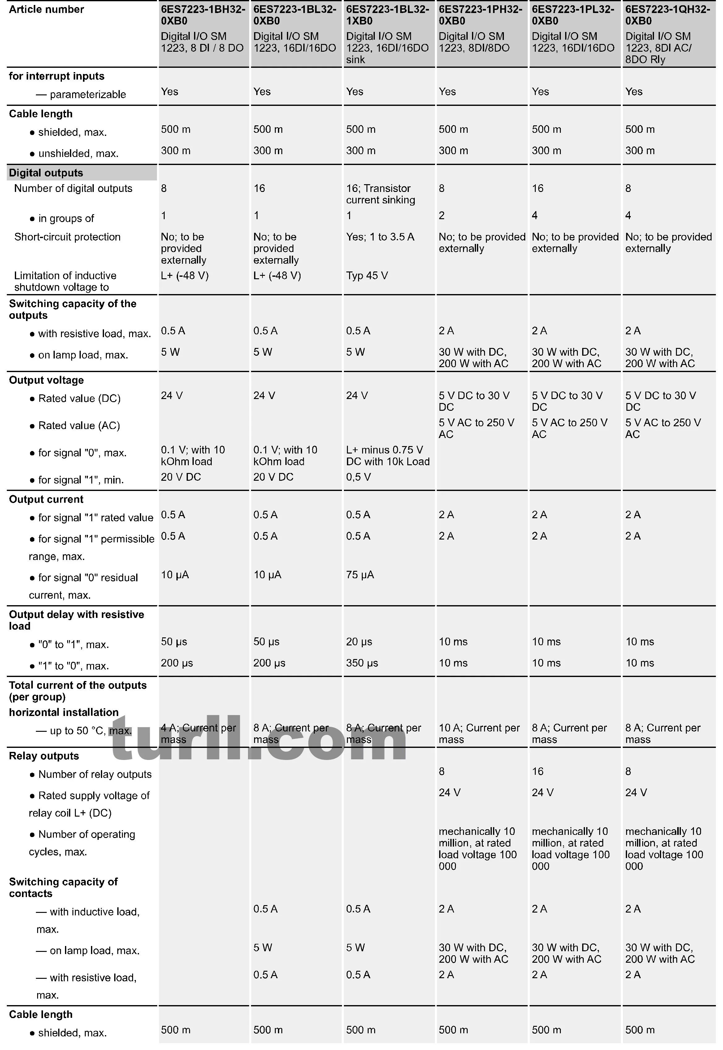 Siemens Simatic S7-1200 Sm 1223 Digital Input/output Modules 8 Di Ac/8 ...