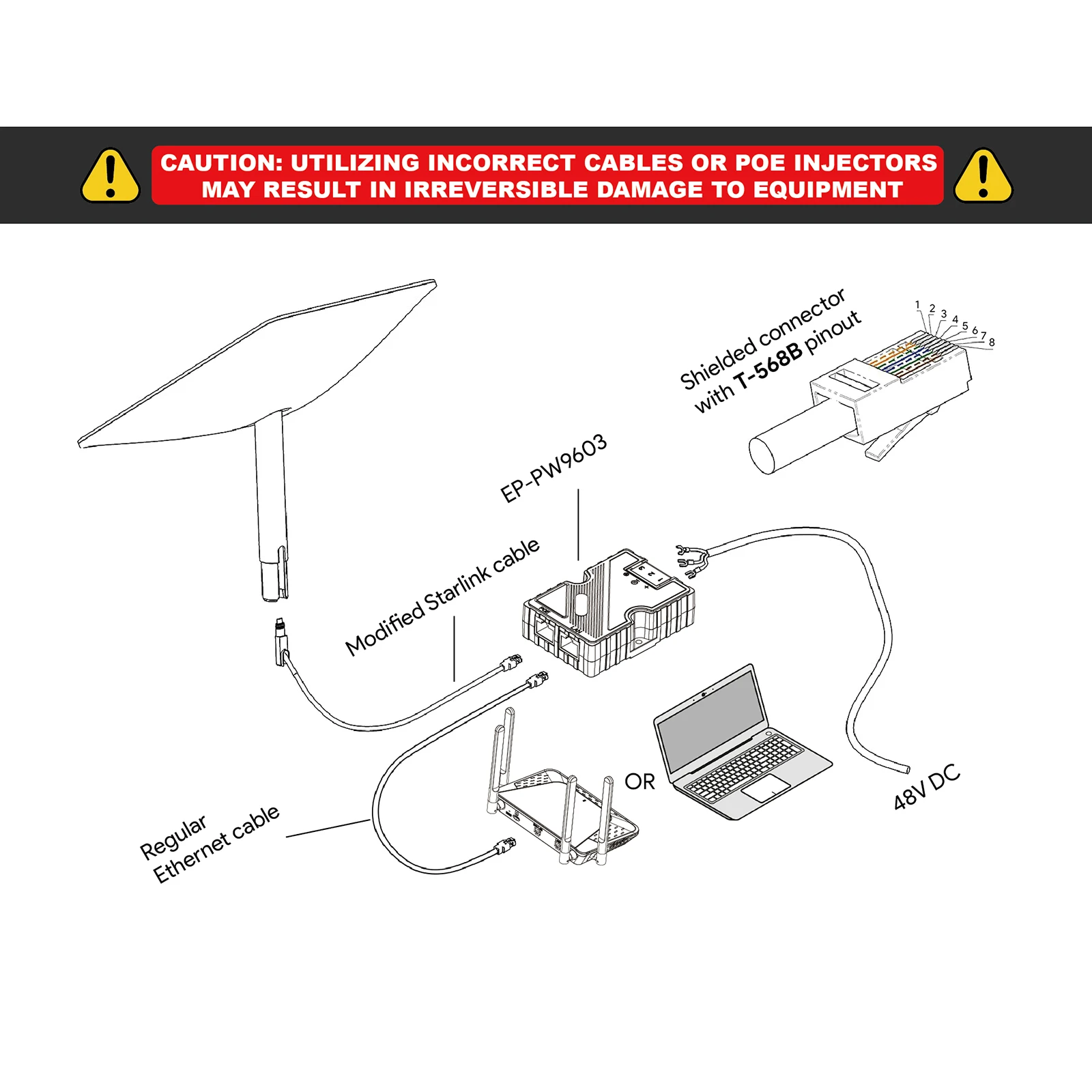 Edup 150w Gige Poe Injector Starlink-compatible 10/100/1000mbps Gigabit ...