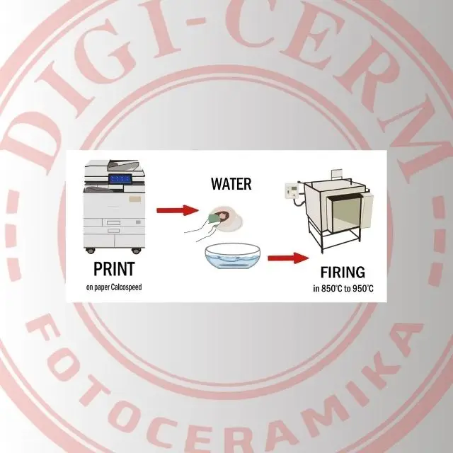 Best Quality A3 Automatic Ceramic Printer Digital Grade Laser Printer ...