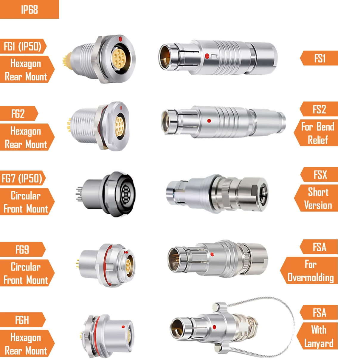 Push Pull Connector - Buy Fischers Intermateable Core Series Brass F ...