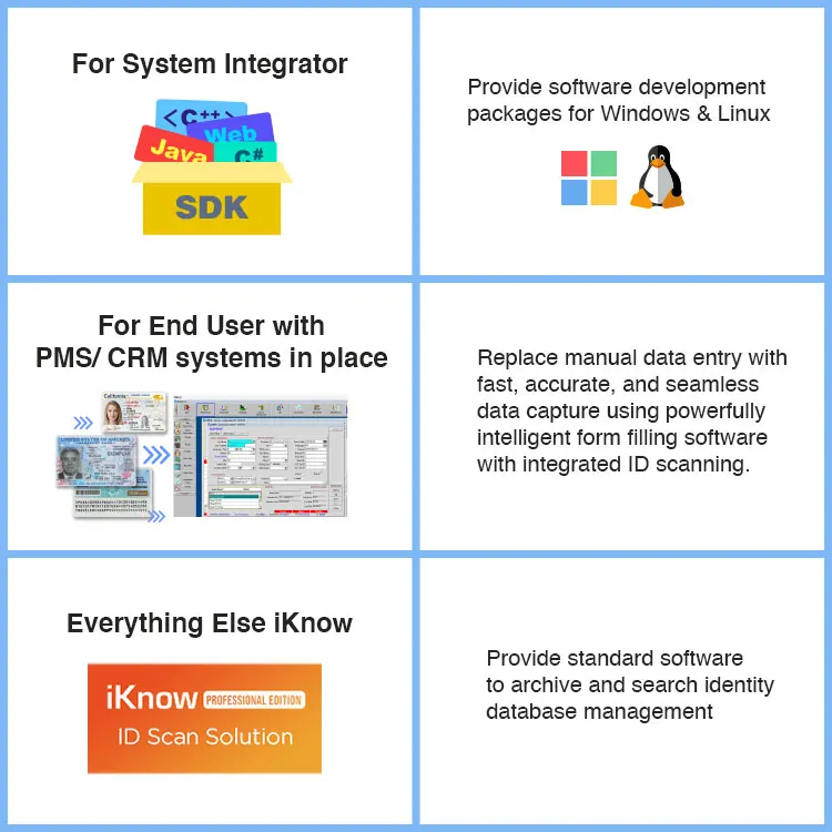 Plustek ID Card Scanner - Efficient Automatic Duplex Reader