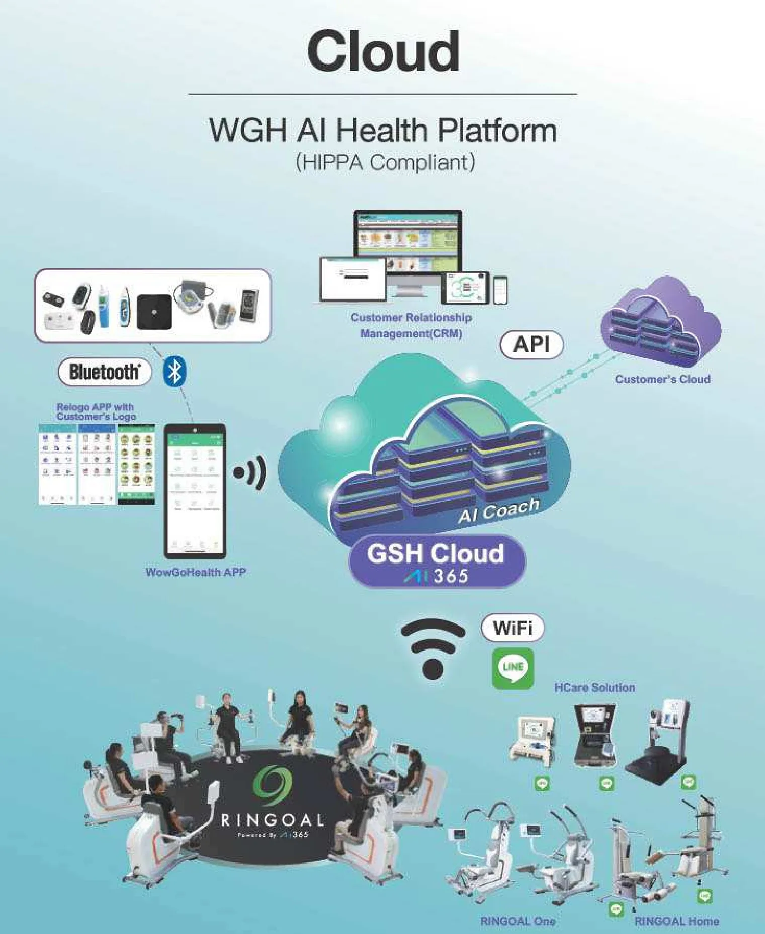 Remote Patient Monitoring Solutions Hardware Kit Portable Smart Medical ...