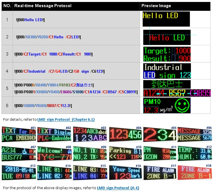 LED Text Message Display Sign Kit - Industrial & Variable