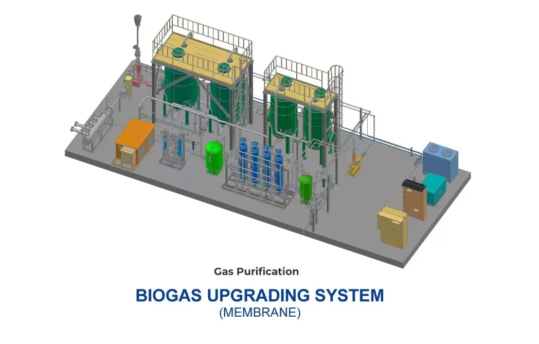 Biogas Upgrade System (membrane) That We Can Build For You Equipment ...