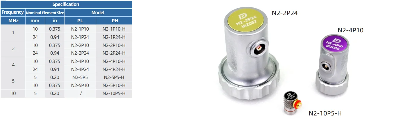 Doppler Conventional Ut Probes,Normal Beam Probe - Buy Doppler Ultrasonic Probes,Ndt Probes ...