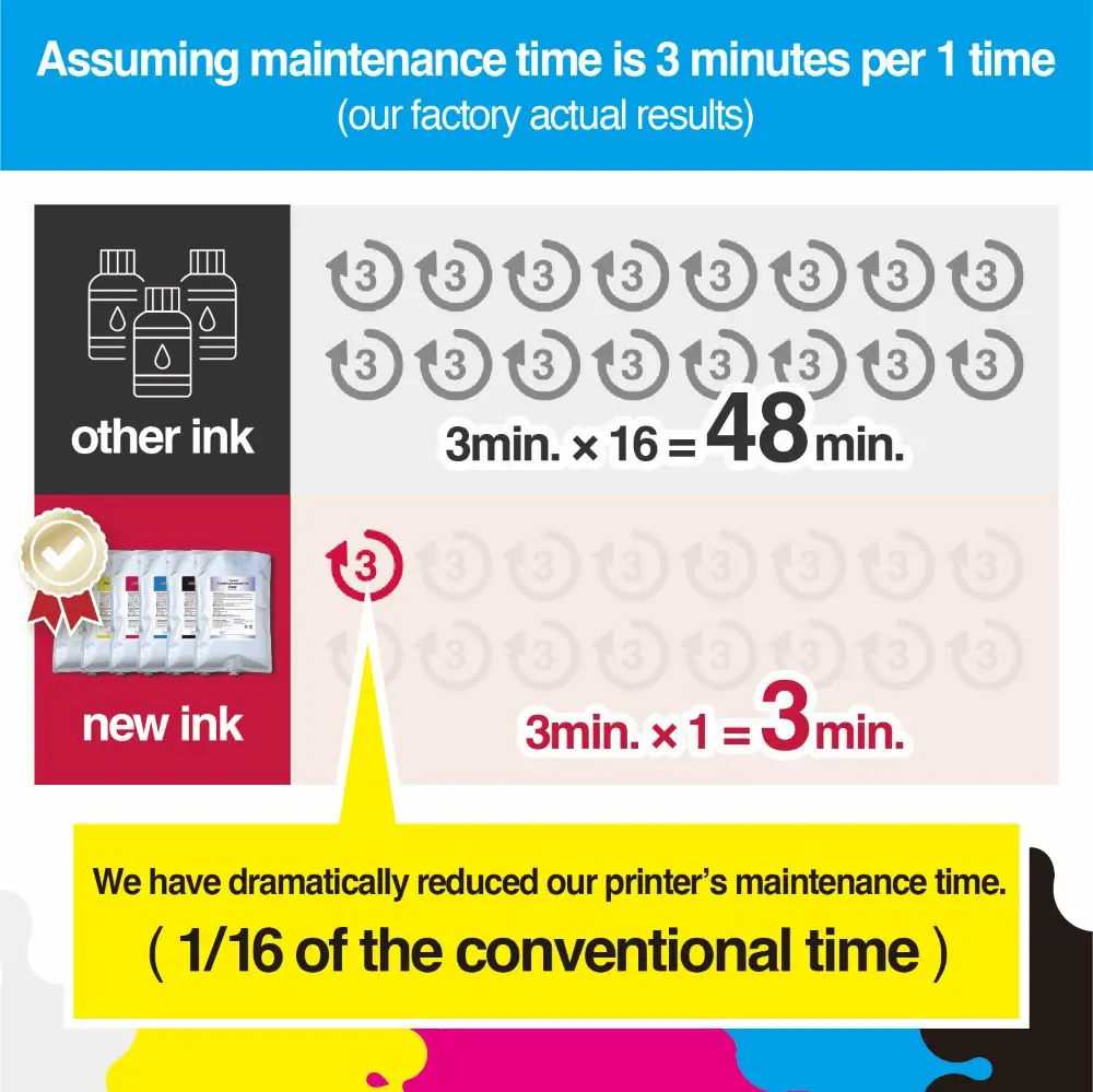 Japanese High-quality Production Process Premium 1000ml Bulk Dtf ...