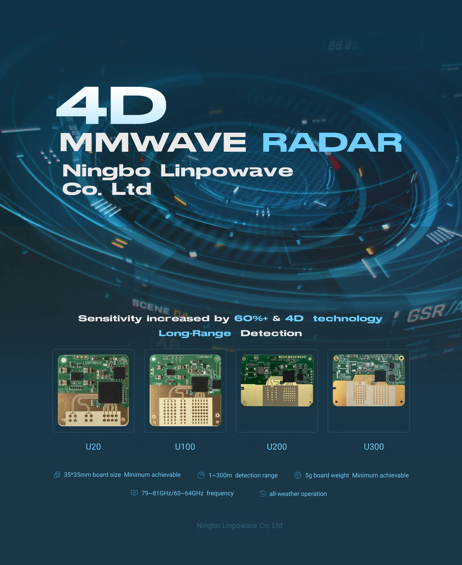 60ghz Millimeter Wave Radar U200 for UAV Motion Detection