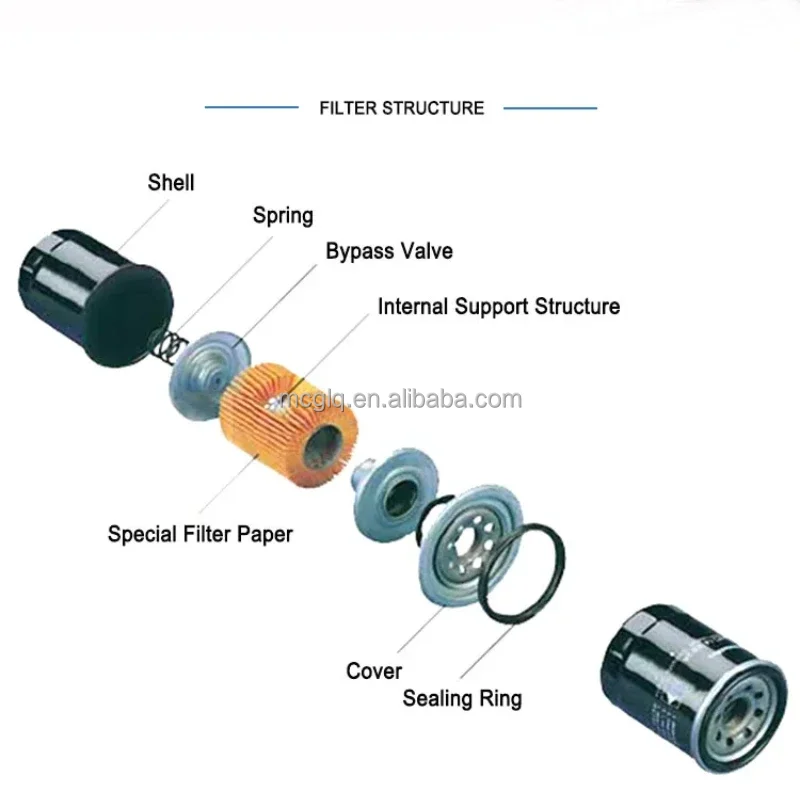 Find the Right Oil Filter Element 2090033 for Air Compressors