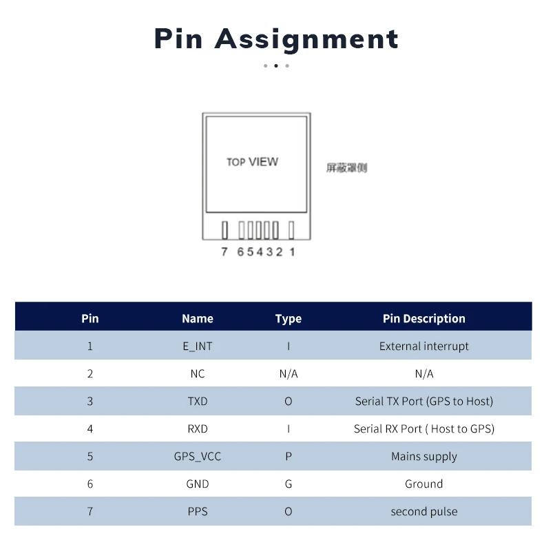 Multi Constellation Ultra-low Power Module Gnss Receiver BDS GLONASS Galileo QZSS SBAS IoT ...