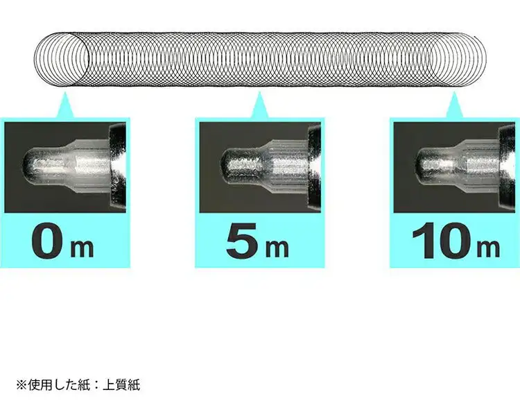ZIG Cartoonist MANGAKA Millipen - Japanese Manga Pens