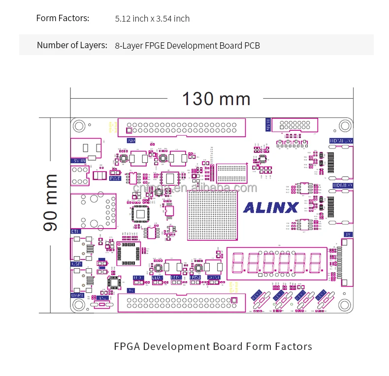 Alinx Alinx Ax7035b Video Package Xilinx Artix-7 Xc7a35t Fpga Board A7 Soms Evaluation Kits Fpga ...