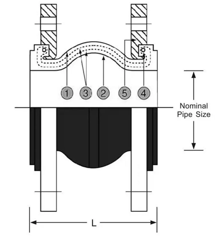 Ansi B16.5 Class 150 Weld Neck Flange/stainless Steel Flange/customized ...