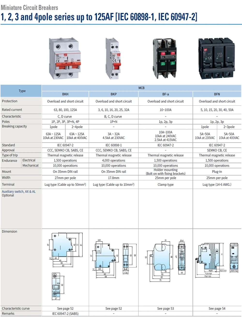 Ls Electric_mcb Miniature Circuit Breaker - Buy Electronic Switchgear ...