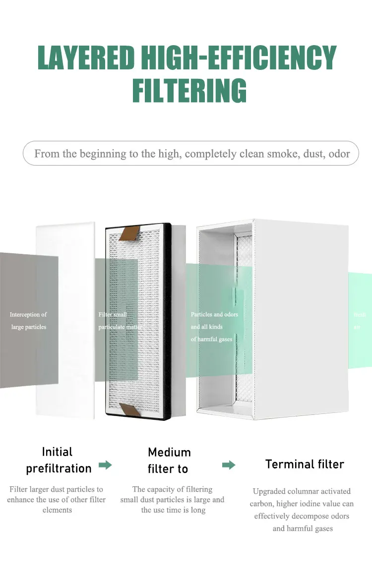 Fume Extractor for DTF Ovens - Efficient Smoke Cleaning
