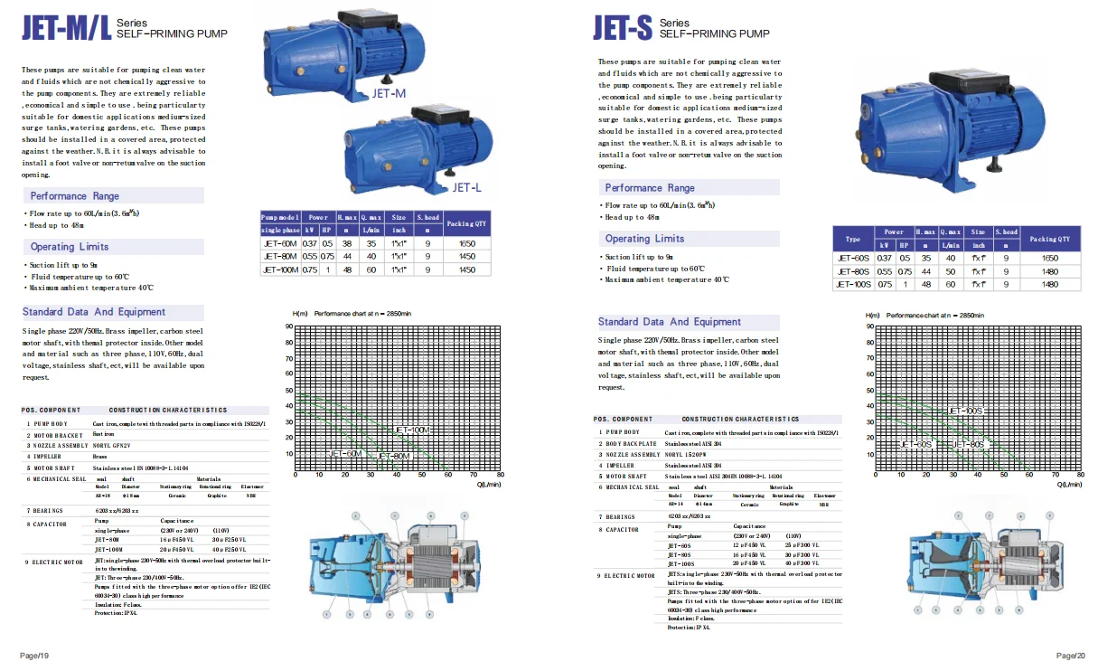 Fly Water Pump Jet-80s 0.55kw 0.75hp 100% Copper Wire Brass Impeller ...