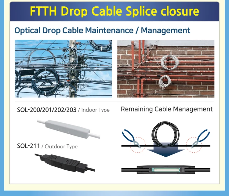 Soltech Indoor Closure For 3mm Ftth Drop Cable Intermediate Connection ...