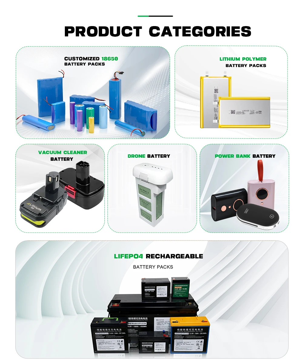 Customized Li-Ion Battery Packs - Reliable Power Solutions
