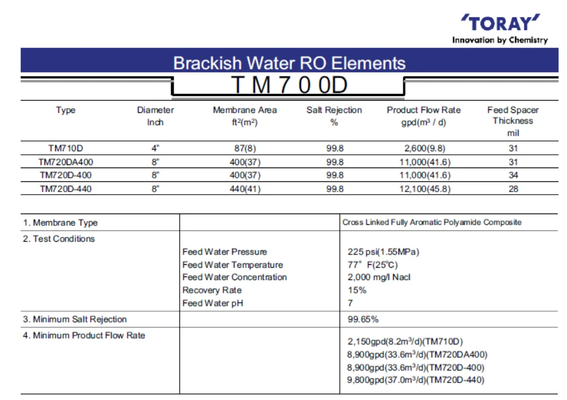Toray 4040 Reverse Osmosis Membranes - Reliable & Efficient