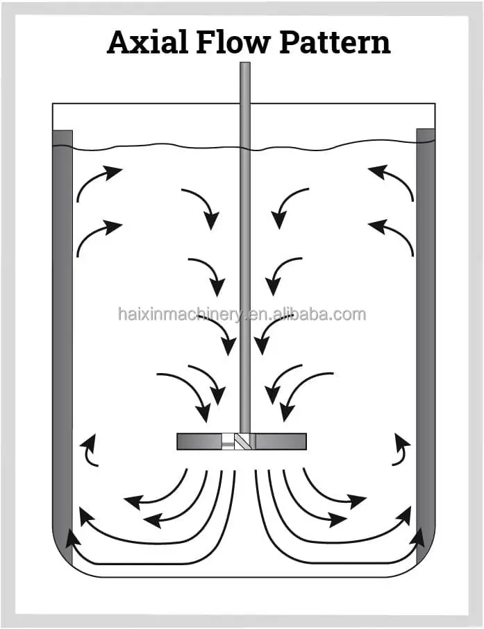 Small Stainless Steel Double Jacketed 50l 100l 200l 300l 500l Electric ...