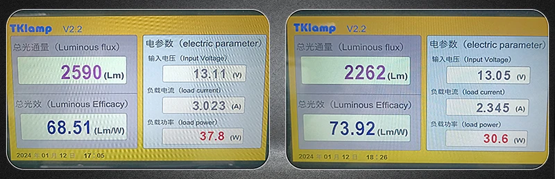 NSSC 2024 Upgraded H7 LED Headlight Bulbs - 500% Brighter