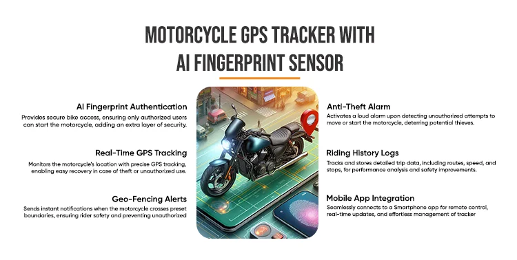 AI GPS Tracker for Off-Road Bike Protection GPS Lock for Secure ...