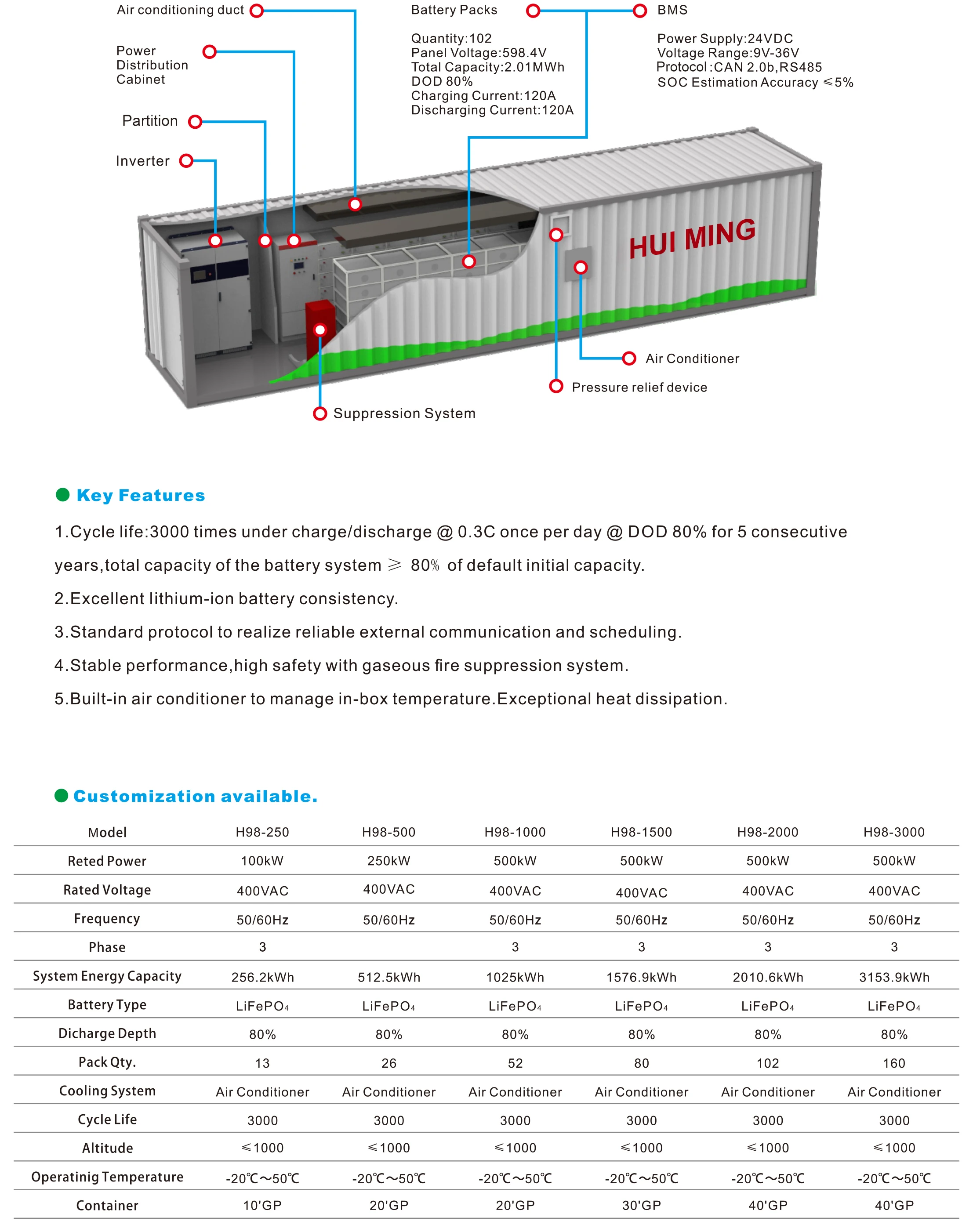 1mwh Solar Battery Energy Storage System - 500KW Capacity