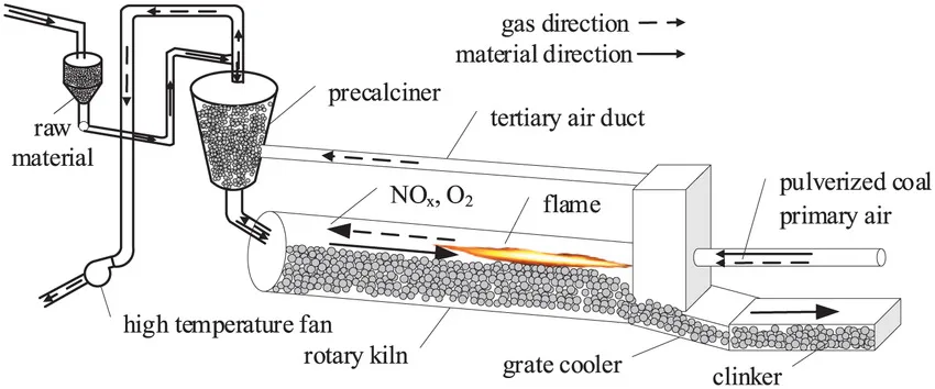 High Quality Vietnam Clinker Industrial Design for Cement