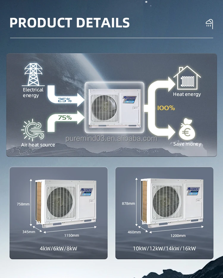 Gree Versati Iii R32 New Energy Heat Pump Monoblock Air Source Evi Dc Inverter Warmepumpe Hot ...