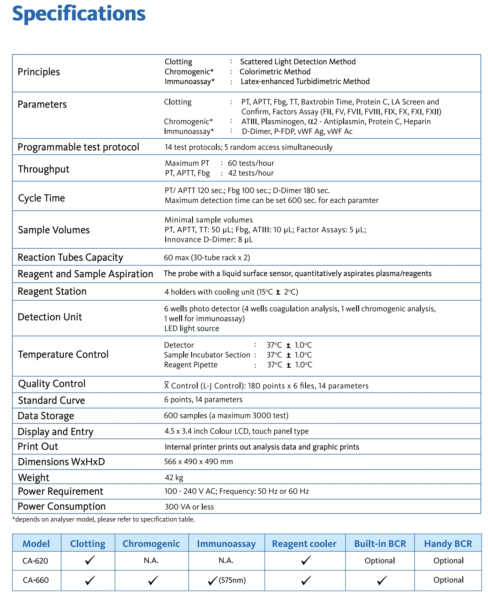 Sysmex Automated Blood Coagulation Analyzers - Reliable & Efficient