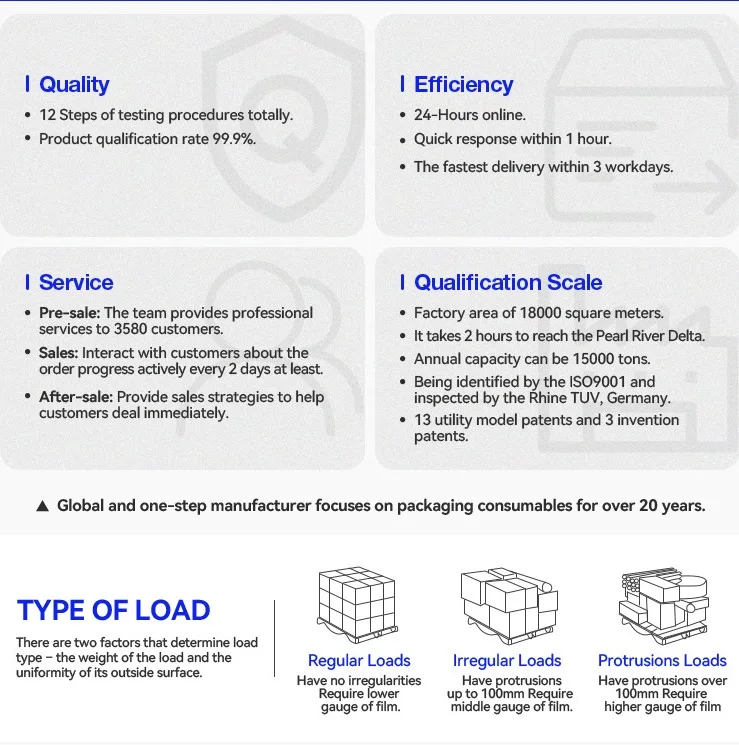 Stretch Film Plastic Wrap Industrial Strength Hand Stretch Wrap,18" By ...