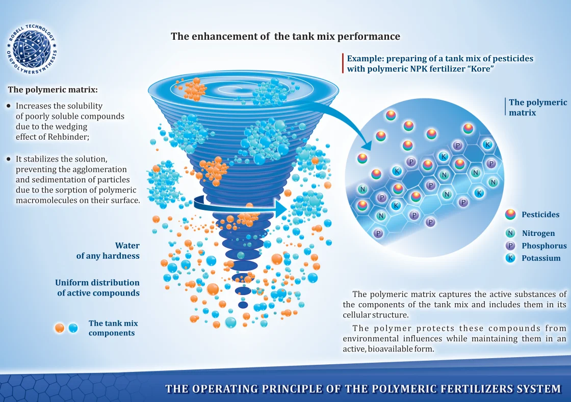 Kore Npk-1 350 Ml Chemical Polymeric Fertilizer For Foliar Treatment ...