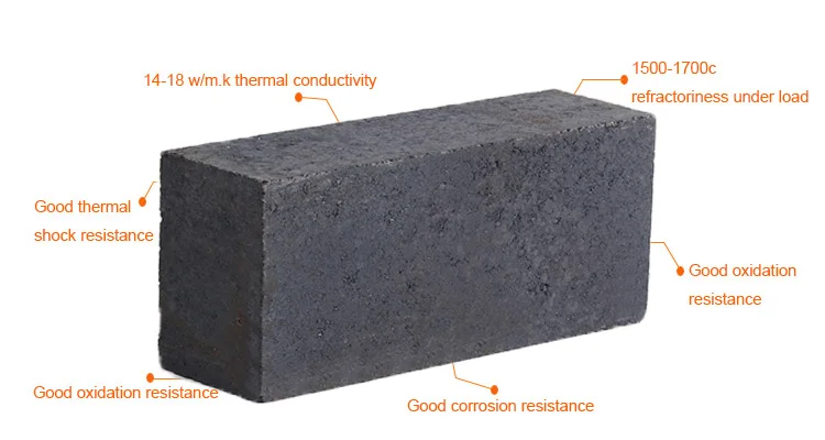 Refractory Silicon Carbide Firebrick Price Fireproof 1790c Sic Silicon ...